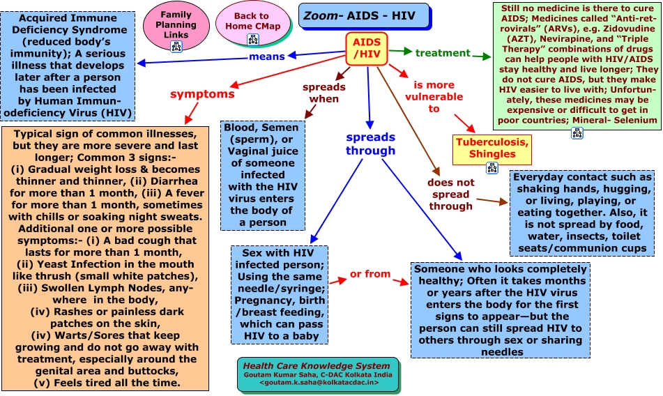 Planning Aids Examples at Neil Cartwright blog
