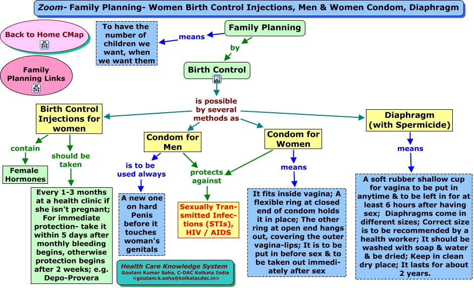 Zoom-Family Planning-Birth Control Injection-Condom-Diaphragm.html